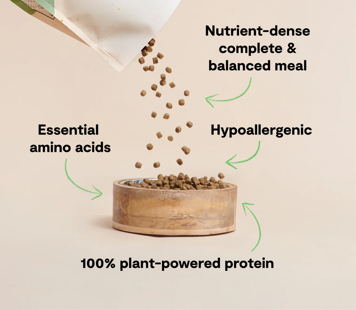 Open Farm Kind Earth Plant-Based Dog Kibble Dry Dog Food - George Town ...